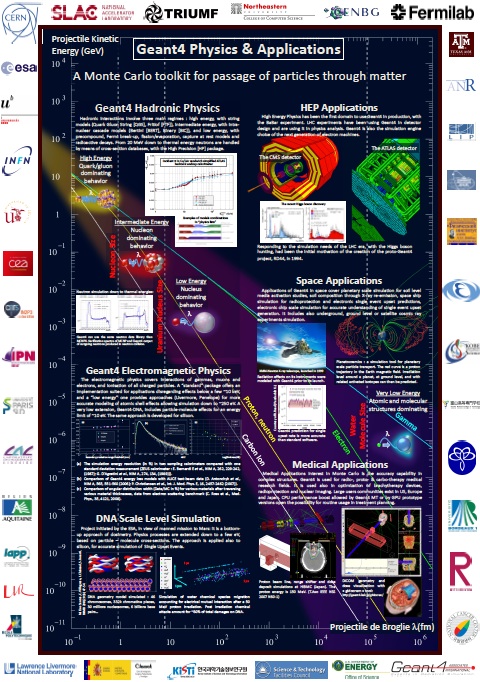 Publications | geant4.web.cern.ch